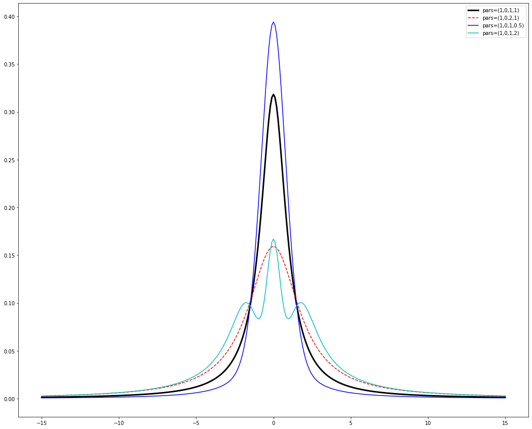 Shapes of build-in models of lmfit package - AI Hobbyist
