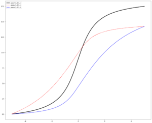 Shapes of build-in models of lmfit package - AI Hobbyist