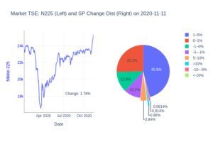 Asian stock markets: Japan’s TSE rose, India’s NSE and Hong Kong’s HKEX ...