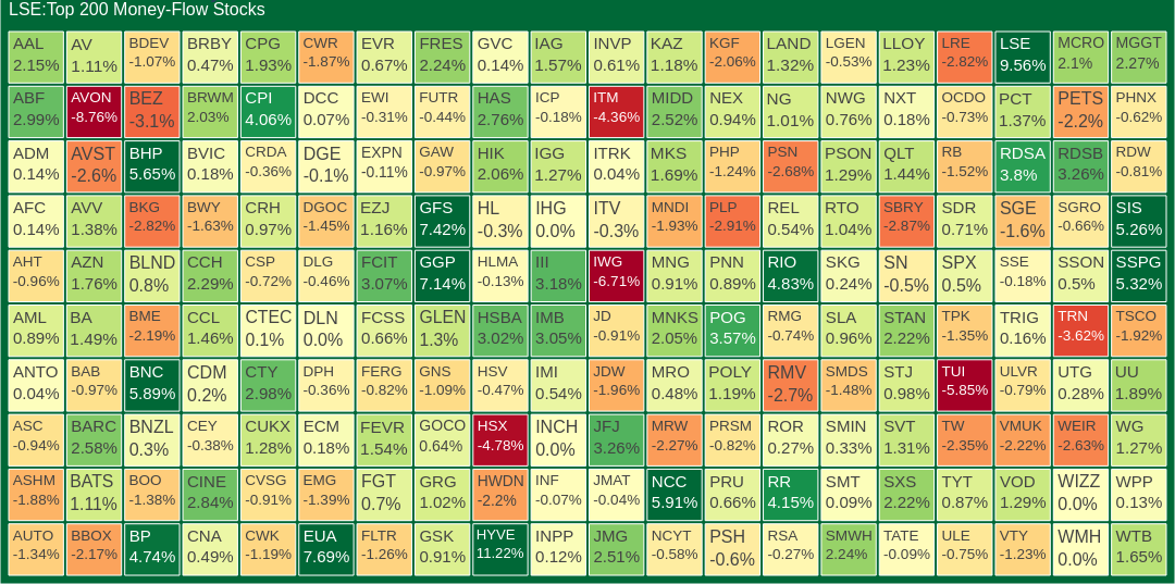 What stocks to trade on the London Stock Exchange (LSE) right now? - AI ...