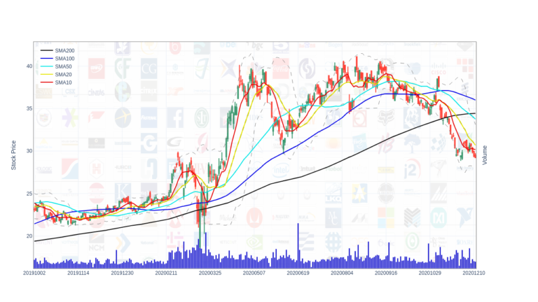 How to add a background image to stock chart with the python package ...
